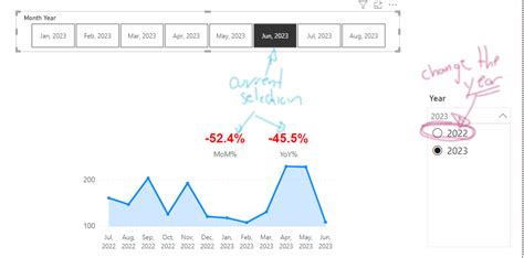 Controls The Behavior Of One Slicer Based On The Microsoft Fabric Community