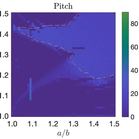 the maximum amplitude of the 1 2 3 euler angles for an impact