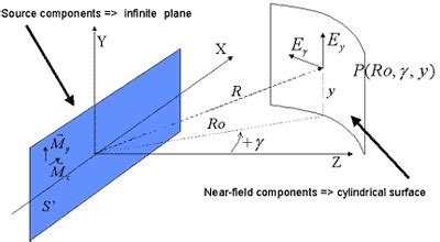 10 Far Field Calculator DionneJemimah