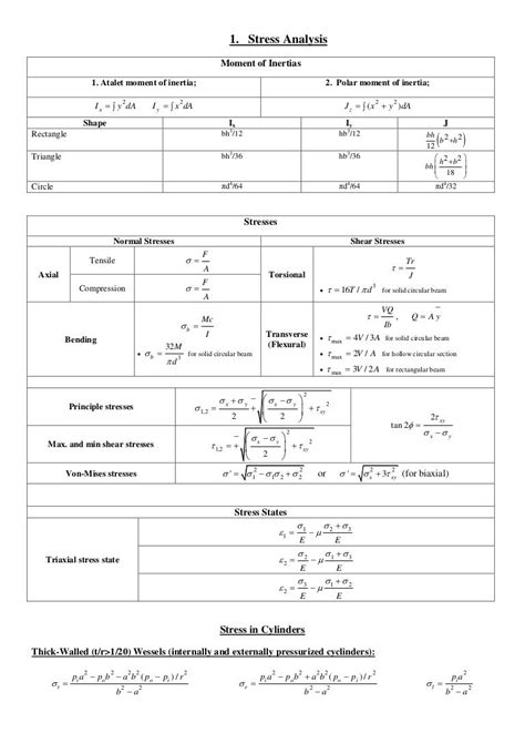 Pin On Engineering Tips