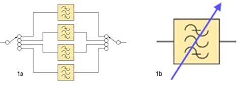 A Miniaturized High Power Uhf Tunable Filter Using Mems Switches 2020