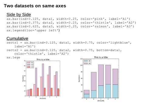 Introduction To Matplotlib For Data Analysis