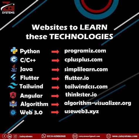 Technology Tech Innovation Engineering Business Iphone Technews