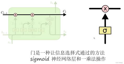 递归神经网络（rnn） rnnx csdn博客