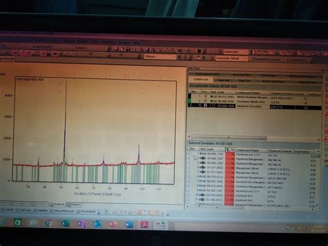 Xrd Indexing Of A High Entropy Alloy Researchgate