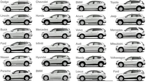 Moderne Autos Sehen Alle Gleich Aus Schuld Ist Ein Uraltes Us Gesetz