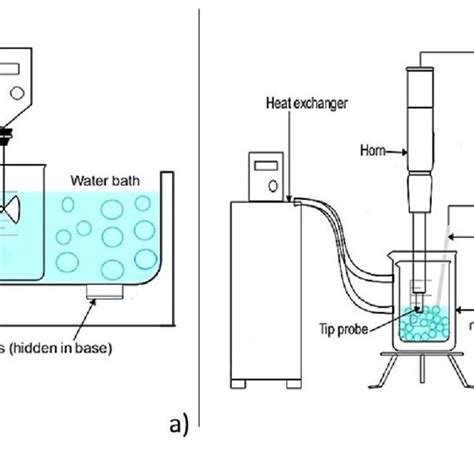 Schematic Representation Of The Ultrasonic Cavitation Phenomena