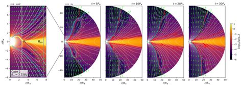 logarithmic normalized density colormaps showing the temporal
