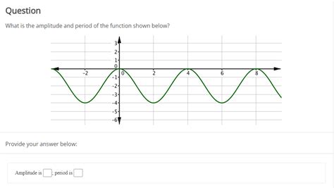 Solved What Is The Amplitude And Period Of The Function Chegg Com