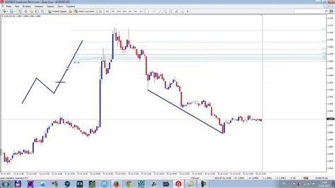 Мини курс по работе с терминалом Metatrader 4 урок 3 настройка панелей инструментов Youtube