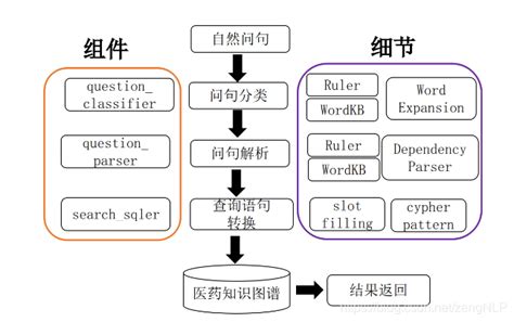 ai实战：垂直领域问答机器人qa bot常见技术架构 领域问答智能机器人系统结构示意图 csdn博客