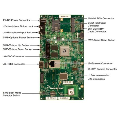 MCIMX6DL SDP NXP Evaluation Kit Kamami On Line Store