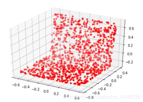 【python】画三维散点图axes3d Axes3d 画点 Csdn博客