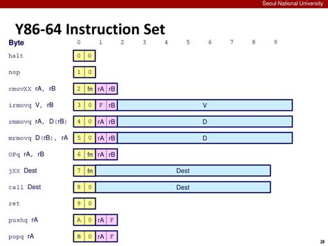 Sequential Implementation Ppt Download