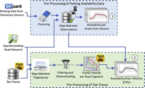 Schematic View Of The Pipeline Used To Build The Datasets Download