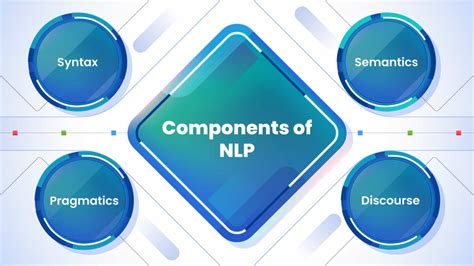 Starters Guide To What Is Natural Language Processing Nlp