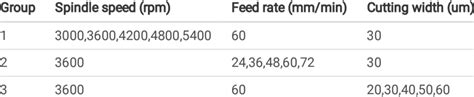 Cutting Parameters For Milling Experiments Download Scientific Diagram