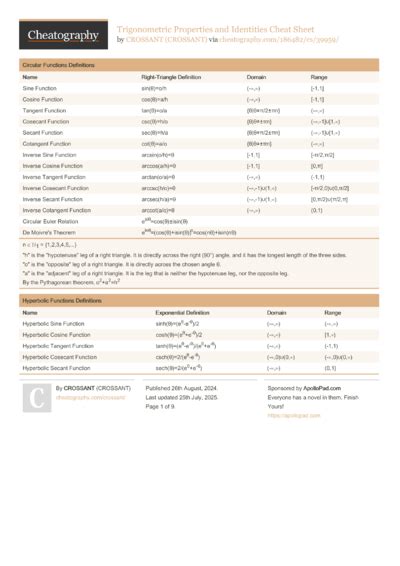 Integral Trigonometry Cheat Sheet By Crossant Download Free From Cheatography Cheatography