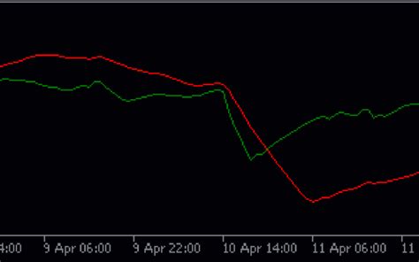 Repulse Mt5 Indicator Download For Free Mt4collection