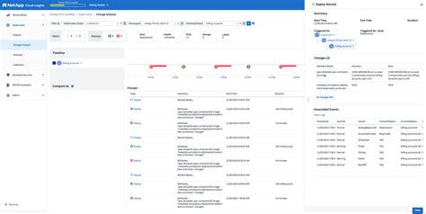 Streamlining It Infrastructure Monitoring With Netapp Cloud Insights Netapp Community