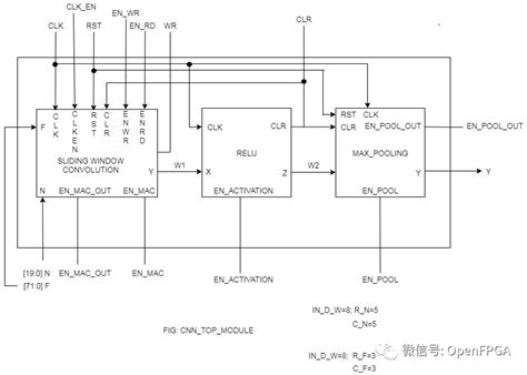 verilog fpga开源项目卷积神经网络 电子发烧友网