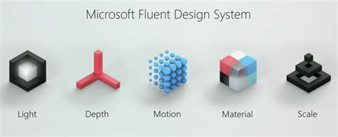 Microsoft Build 2017 Conference Recap Dotnet Catch Blogging Net