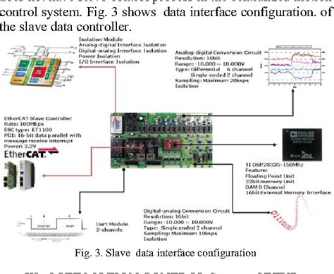 figure 1 from an ethercat based real time centralized soft robot motion