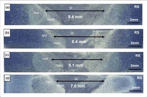 Transverse Section Macrographs For Friction Stir Weld Fsw Joints At Download Scientific