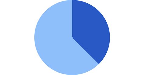 Pie Chart Pie Chart Graph Data Analytics Analysis Business Product Analytic Time Circle Piechart