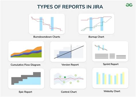 How To Create A Custom JIRA Agile Report GeeksforGeeks