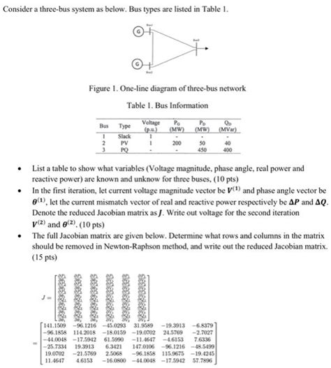 Consider A Three Bus System As Below Bus Types Are Chegg Com