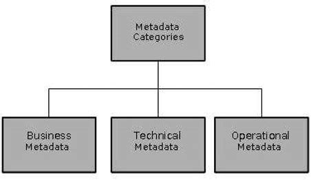 METADATA KNOWLEDGE IS MONEY