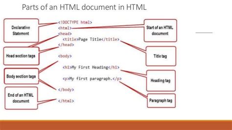 Html Basics 1 Workshop