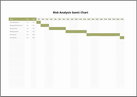 Free Risk Analysis Gantt Chart Excel Template