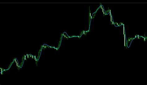 Double Top Bottom Patterns Mt4 Indicator Automatically Identify Chart