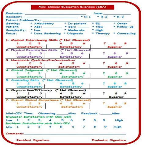 Mini CEX Evaluation Form Download Scientific Diagram