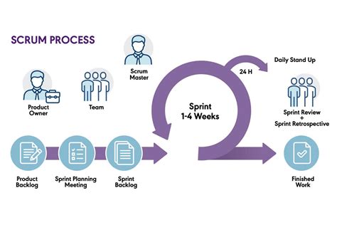 agile project management at yoma fleet