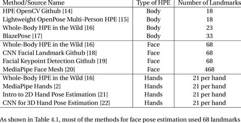 1 Standards For Different Types Of HPE Download Scientific Diagram