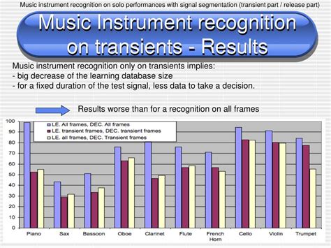 Ppt Adapted Representations Of Audio Signals For Music Instrument Recognition Powerpoint