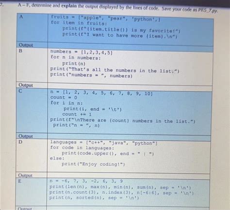 Solved A F Detemine And Explain The Output Displayed By
