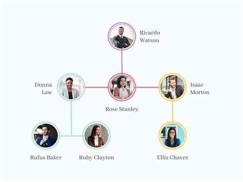 Page 6 Free Custom Organization Chart Templates Canva