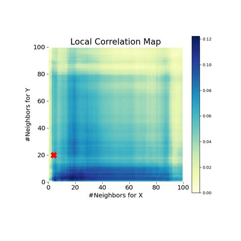 Statistics Scipy Stats SciPy Vinteractive Docs Deploy Manual