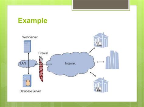 distributed system architecture pptx