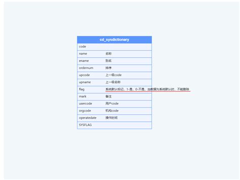 节点内容超出 · Issue 4164 · Antvisg6 · Github