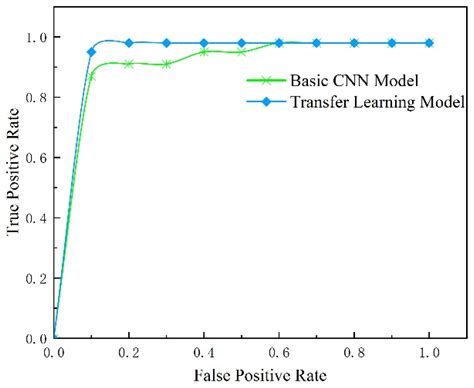 Buildings Free Full Text Building Surface Crack Detection Using