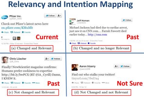 2013 07 15 Temporal Intention Relevancy Model Tirm Data Set
