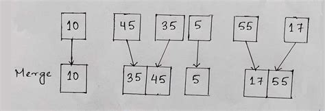 Merge Sort In C Satyam Chaudhary