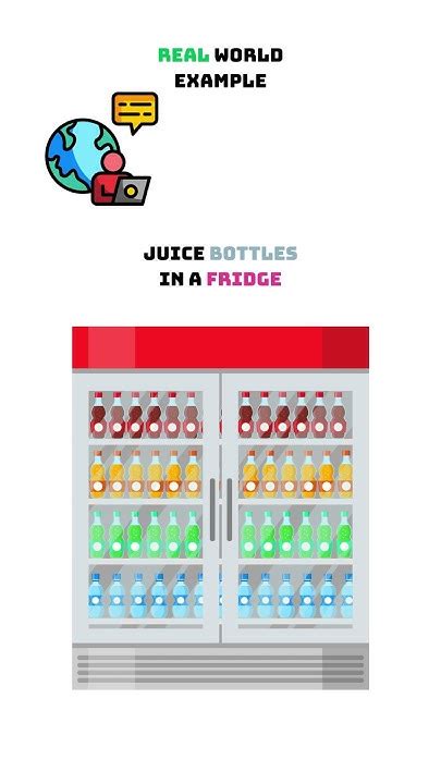 Python Arrays Explained In 30 Seconds 🔥 Youtube