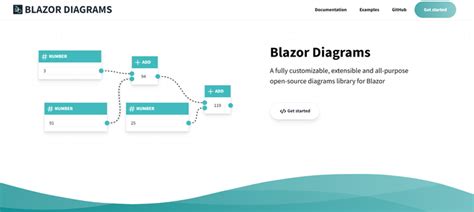 blazor流程编排的艺术：深入z blazor diagrams库的使用与实践 知乎