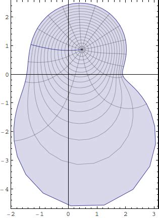 Plotting A Complex Valued Function Over A Circular Region Mathematica Stack Exchange